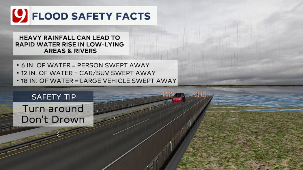 ‘Turn Around, Don’t Drown’: Flood safety tips for Oklahomans